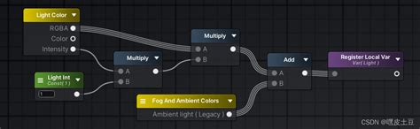 Amplify Shader Editor（ase）效果实现笔记（三）——覆雪shader（不带厚度）amplify Shader Editor 积雪 Csdn博客