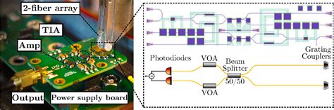 Figure 1 From Experimental Demonstration Of Continuous Variable Quantum