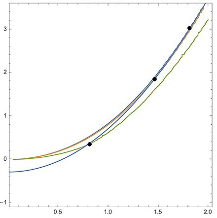 Plot Two Equations In One Plot In Mathematica Stack Overflow