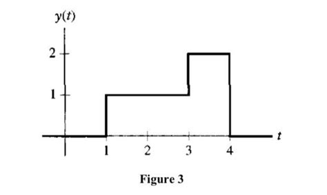 Perform The Convolution Integral For The Signals