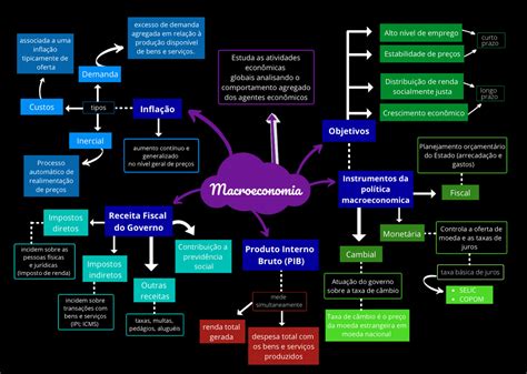 Mapa Mental Macroeconomia Eliane Marques Macroeconomia I