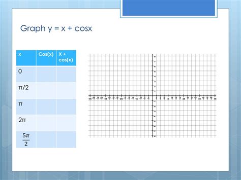 Ppt 6 5 Translating Sine And Cosine Powerpoint Presentation Free Download Id 2867600