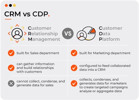 Customer Data Platform Cdp 101 Resolution Digital Australia