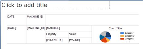 Reportbuilder3 0 Create Multipe Charts Using Filtered Data From A