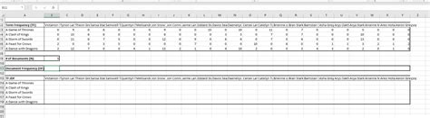 You Can Think This As A Term Document Matrix Where