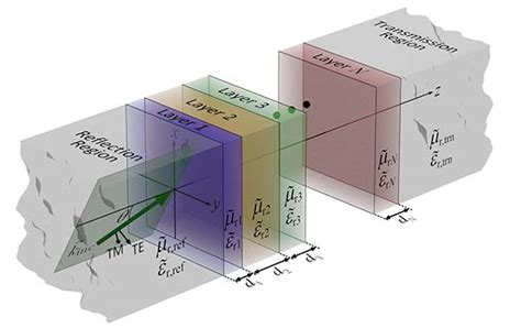 Computational Electromagnetics Raymond Rumpf