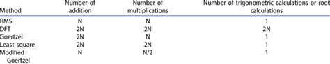 Required Calculations For Different Voltage Sag Method Download Scientific Diagram