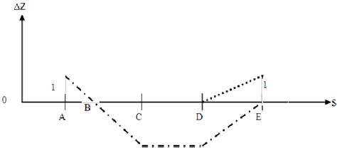 An Example Of Constructing The Basis Vectors Download Scientific Diagram