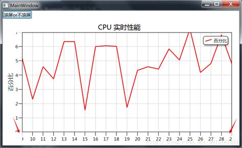 Dynamicdatadisplay 实时曲线图的使用和沿轴移动的效果dynamicdatadisplay Linechart Csdn博客