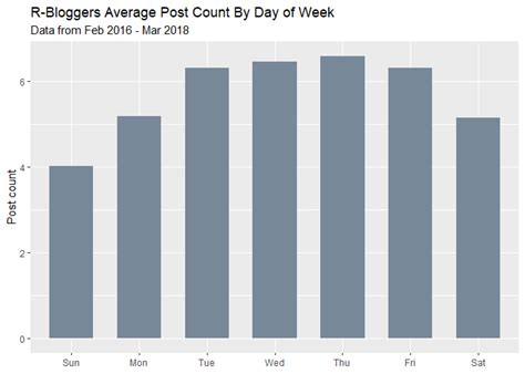 Snakes In A Package Combining Python And R With Reticulate