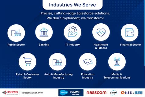 Industries We Serve