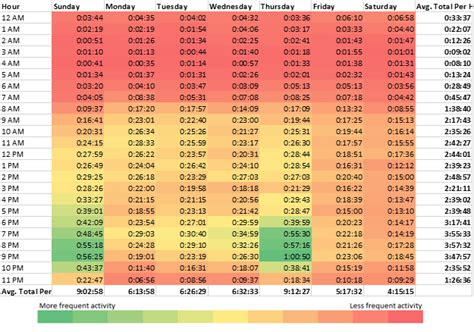 Babe LMS Activity Matrix Center For Teaching And Learning Risepoint