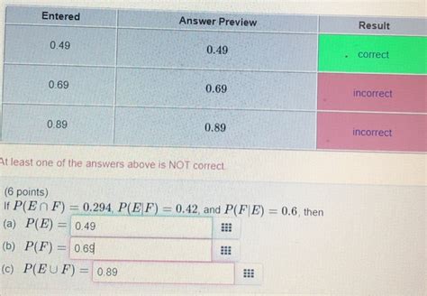 Solved 12 Points Complete The Table Below Books Read