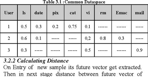 figure 3 1 from architecture diagram user profile creation subsequence