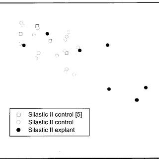 Minimum To Maximum Shell Thickness Range Of Lot Matched Controls And