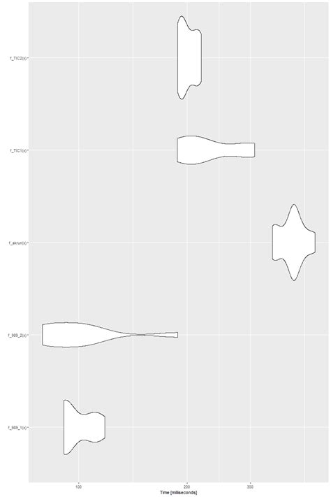 R Generate A Sequence Of Numbers Between Values Of Vector Stack