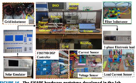 Figure 16 From Design And Implementation Of Load Network Time Constant Computation Based Solar