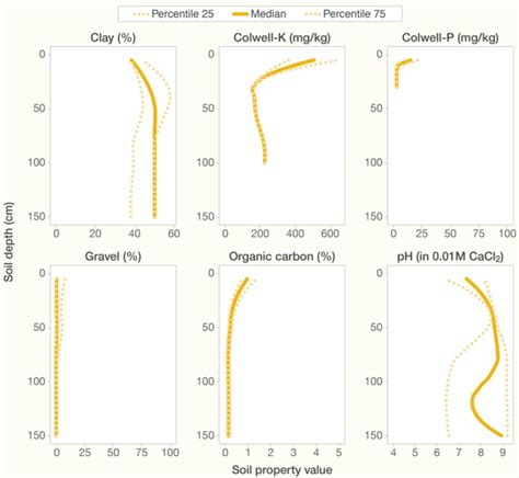 Soil Sampling Explained Soil Quality Knowledge Base
