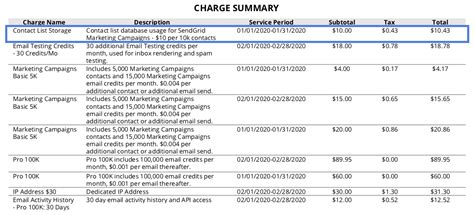 how to read your twilio sendgrid invoice sendgrid