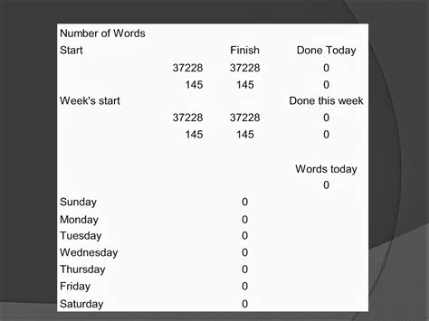Word Whores Tools To Track Your Word Count Goals And Averages