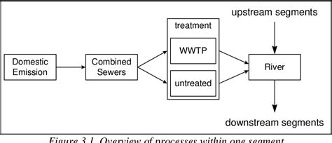 Figure 11 From Chemical Fate Prediction For Use In Geo Referenced