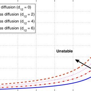 The Schematic Representation Of 1 Download Scientific Diagram