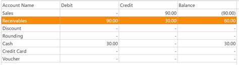 Bug Preorder Transaction Value Date Incorrect V5 Issue Sambaclub Forum