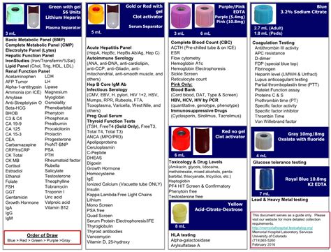 Order Of Draw Docslib