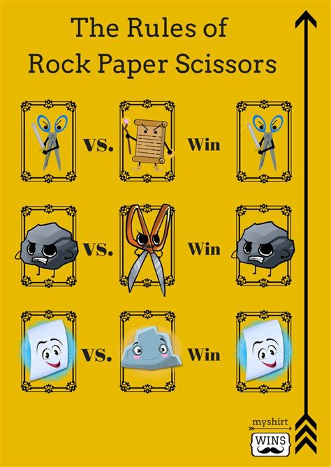 How To Play Rock Paper Scissors The Awesome Way