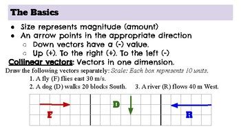 Types Of Vector Addition By Kelly Garcia TPT