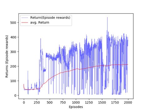Github Sizzle0121 Mujoco Hopper Mujoco Hopper Agent With Ddpg