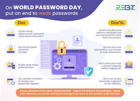 Rebit Reserve Bank Information Technology Pvt Ltd On Linkedin Worldpasswordday