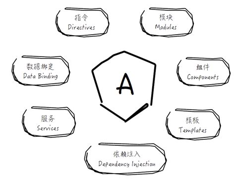 Angular 核心概念与框架演进 博文视点