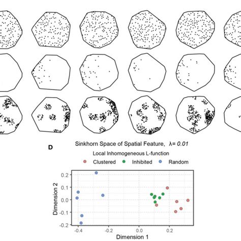 Figure An Illustration Of Spatial Point Patterns With Diierent