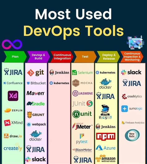 Devops Devopstools Devopsengineer Devopsjobs Devopstraining