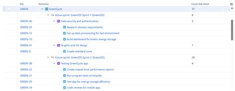 Count Sub Items Column