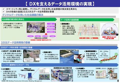 機器会社、ソフト会社も建設業界と連係開発！