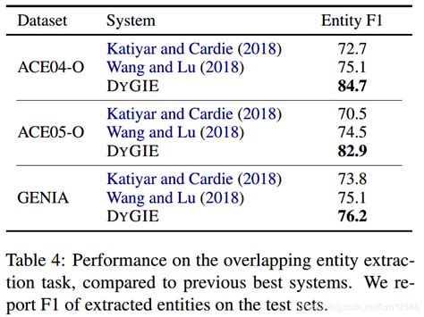 【论文解读 Naacl 2019 Dygie】a General Framework For Information Extraction Using Dynamic Span