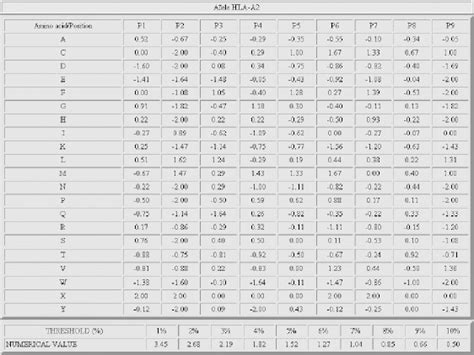 Example Quantitative Matrix Download Scientific Diagram