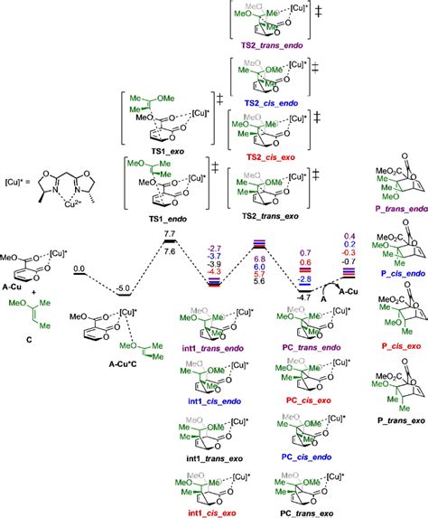 Computed Reaction Profiles Download Scientific Diagram