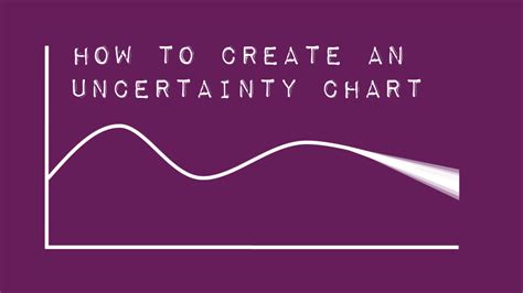 How To Create An Uncertainty Chart Fan Chart Excel Off The Grid