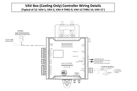 Building Automation System Design Automated Building Solutions