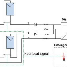 PV System Neutralization By Short Circuiting Individual PV Modules In Download Scientific