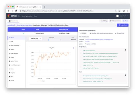 Checklist For Debugging Neural Networks Kdnuggets