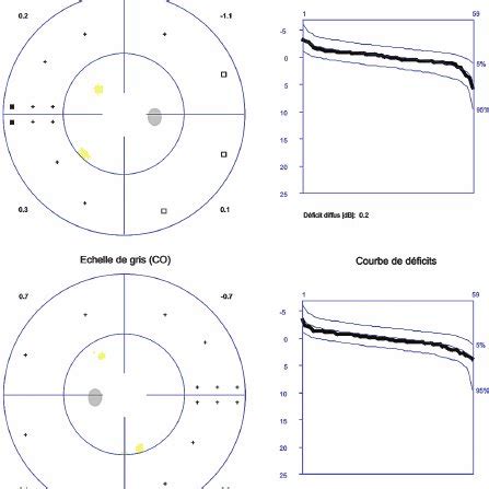 Visual Field Testing Octopus No Significant Defects Were Detected In Download Scientific