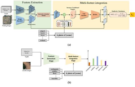 Figure 1 From Recognizing Unknown Disaster Scenes With Knowledge Graph