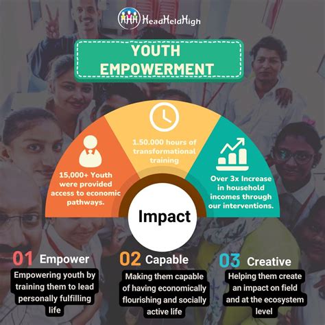 Kumar Manjunath Posted On Linkedin