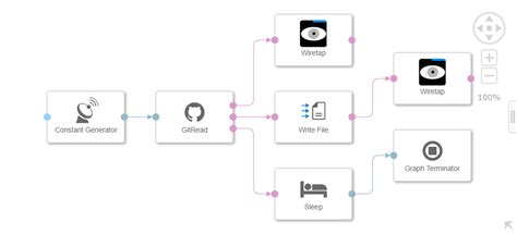 Sap Data Hub Github Integration Sap Community