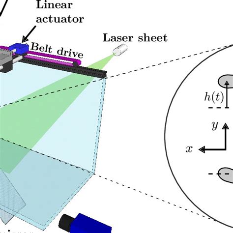 Launch Vehicle Attitude Control System Model Download Scientific Diagram