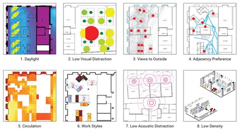 Generative Design Applied On Buildings Revit News